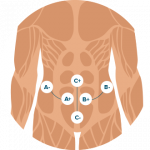 How to use - Ultratone